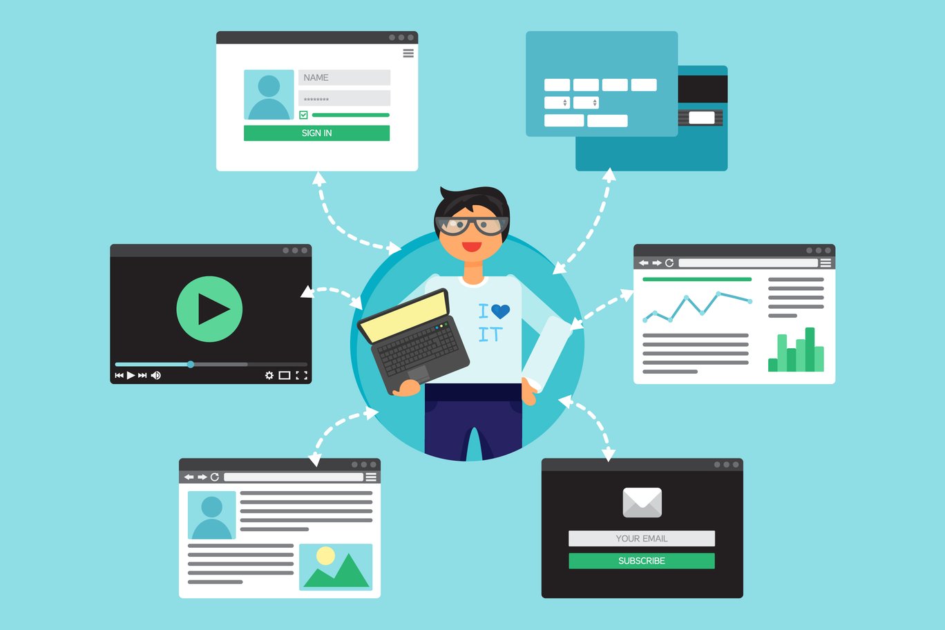 LOS 5 LENGUAJES DE PROGRAMACIÓN WEB MÁS USADOS EN 2023 vs 2025